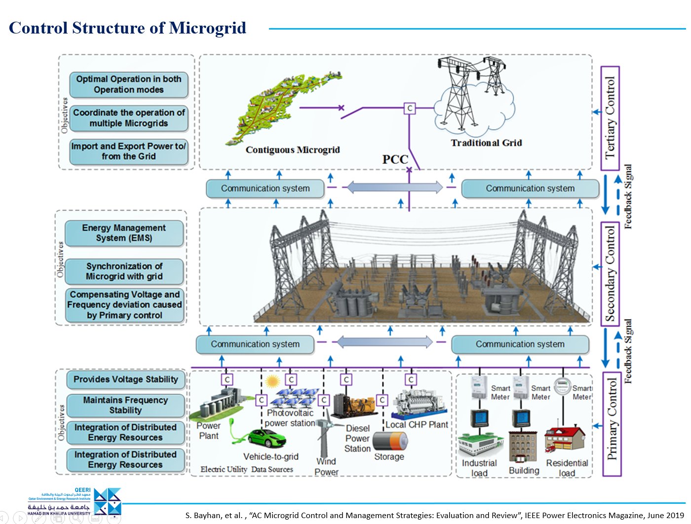 IEEE Connecting Experts Webinar on Microgrids: The Pathway to Smart and Cleaner Energy Future ...