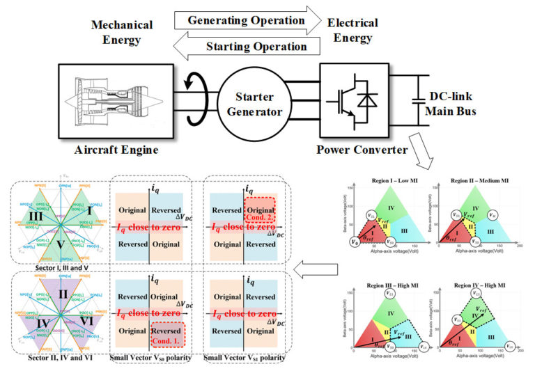 A Modified Neutral Point Balancing Space Vector Modulation for Three-Level Neutral Point Clamped ...