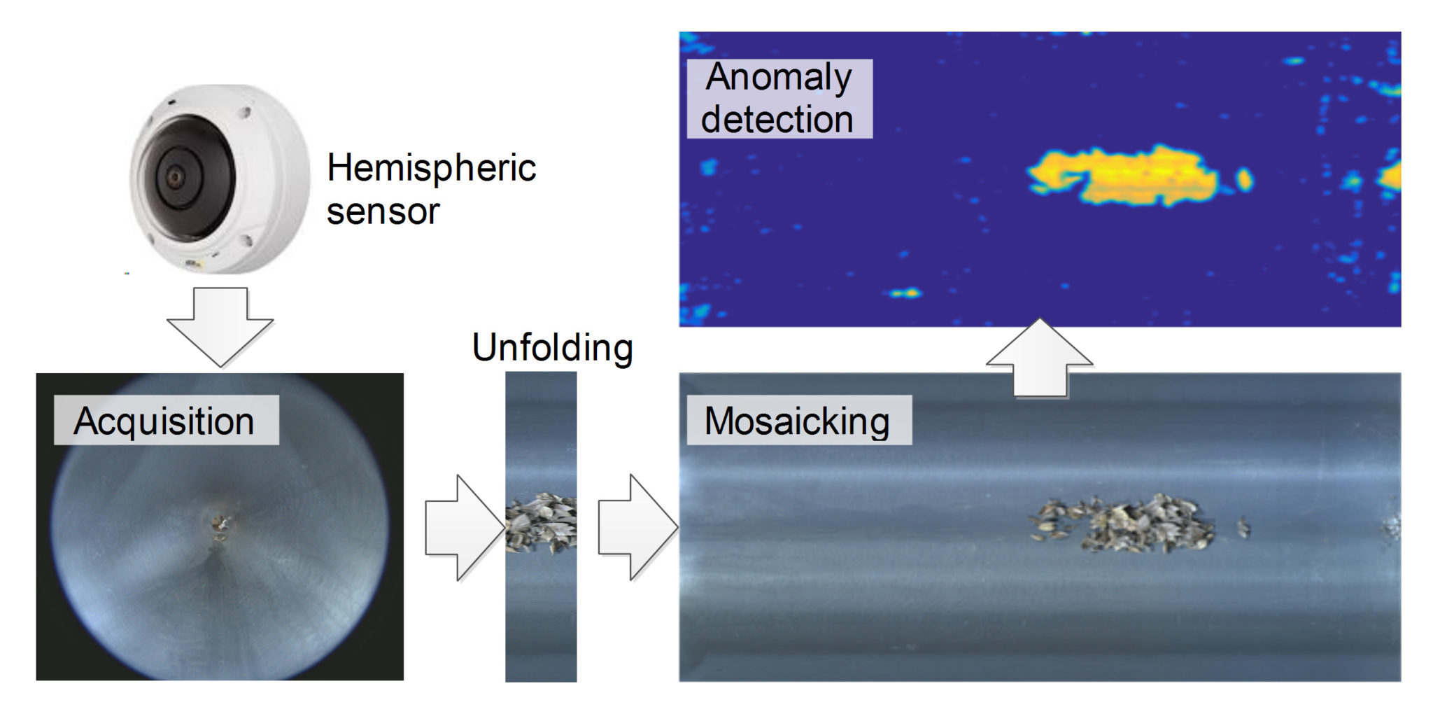 A Vision-Based System for Internal Pipeline Inspection - IEEE ...