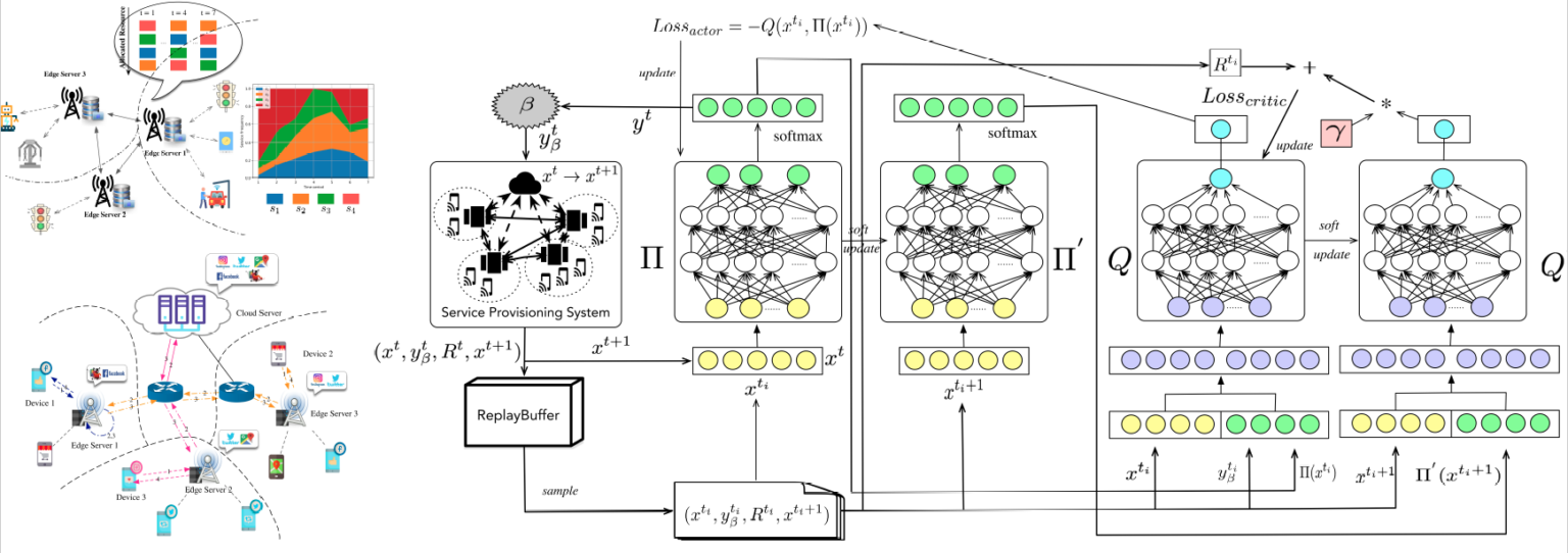 Dynamical Resource Allocation in Edge for Trustable Internet-of-Things Systems: A Reinforcement ...