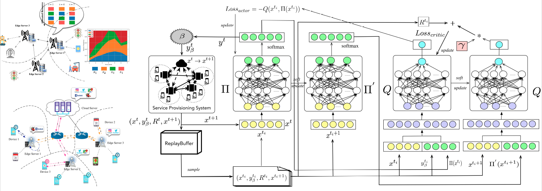 Dynamical Resource Allocation in Edge for Trustable Internet-of-Things Systems: A Reinforcement ...