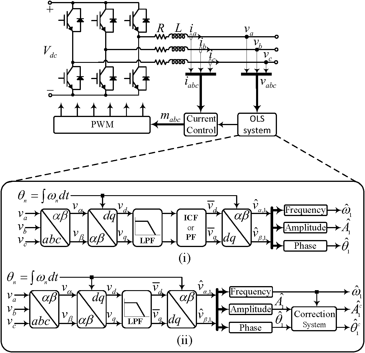 Open Loop Synchronization Systems For Grid Tied Power Converters