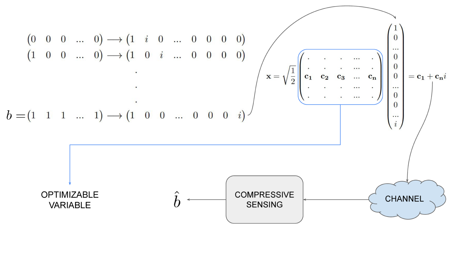 Sparse Vector Coding For Short Packet Transmission On Industrial Communications Reference
