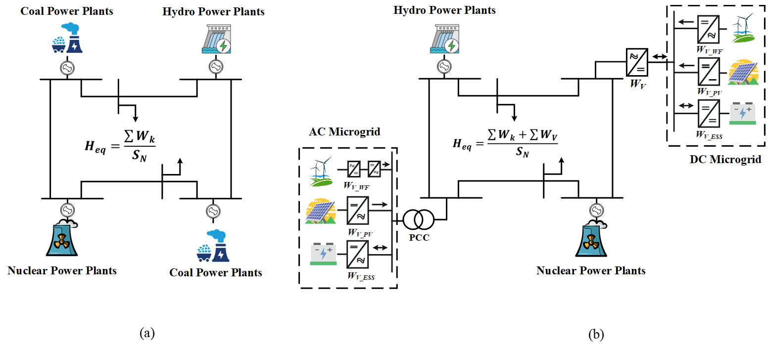 Inertia Emulation Strategies for DC Microgrids: Stability...
